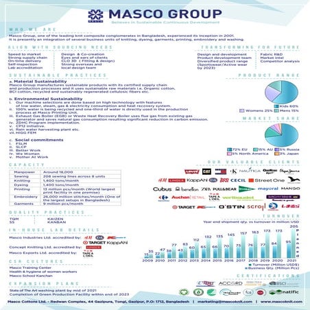 Masco At A Glance 2022 | PDF