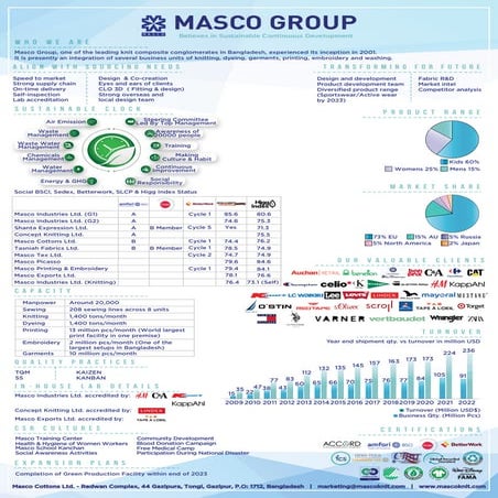 Masco At A Glance 2023 | PDF