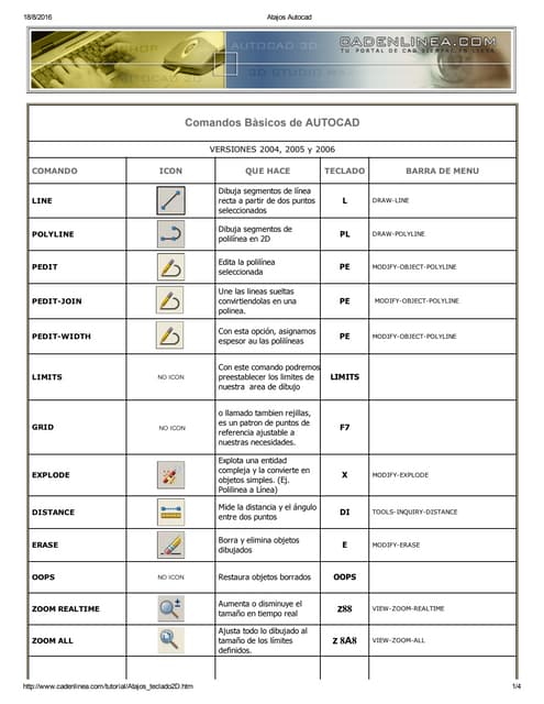 Comandos Alias AutoCAD v2 | PDF