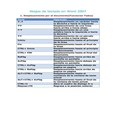 Atajos de teclado en word 2017 | DOCX