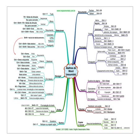 Teclas de atalho do word e excel | PDF