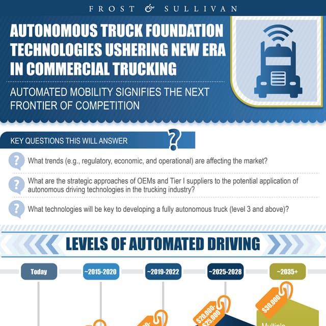 Autonomous Trucks: Revolutionizing the Future of Transportation | PPTX