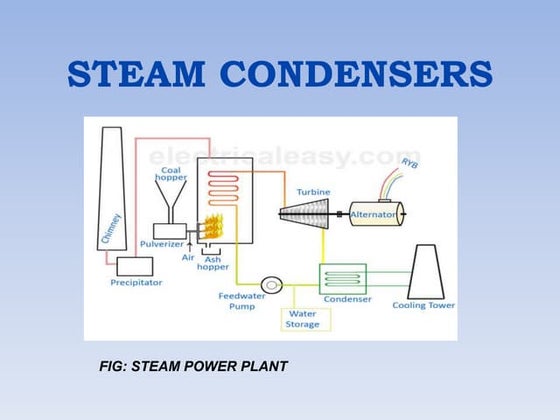 Boiler Drum And Its Internals | PPT | Chemistry | Science