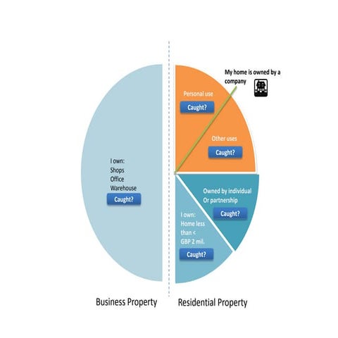 ATED Return : Find out if you are caught | PPT