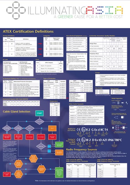 hazardous area classification – ip 15.pdf