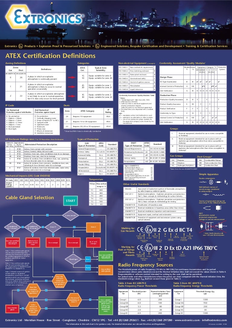 Free Iecex Atex Wall Chart From Hazardous Area Experts - Atex Chart ...