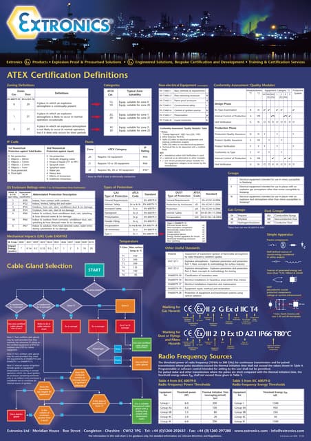 Hazardous Area Location Guide - IEC NEC CEC & ATEX By Emerson ...