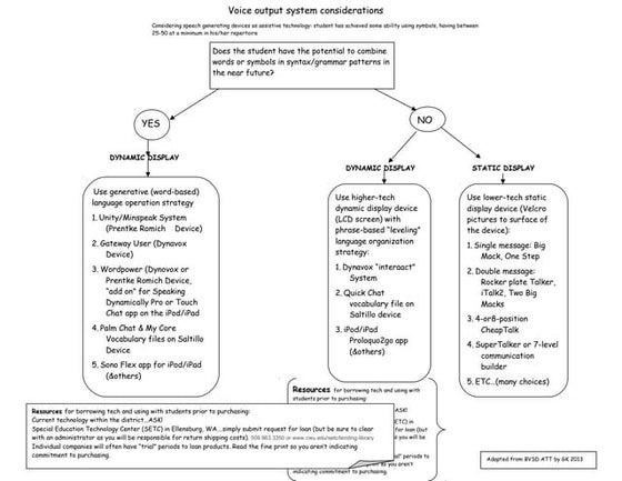 Communicative form _function_checklist-r-1 | PDF