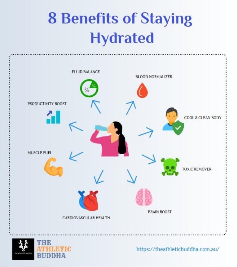 8 Benefits of Staying Hydrated