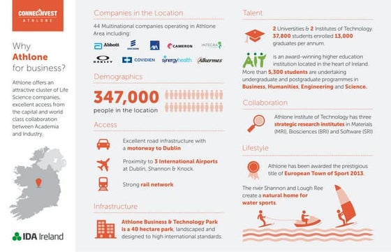Ireland's FDI locations 2014 - Infographic | PDF