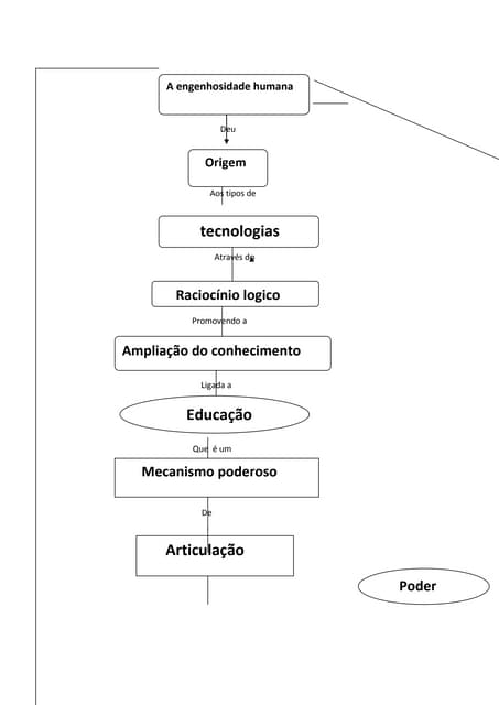 Mapa conceitual artigo | DOC