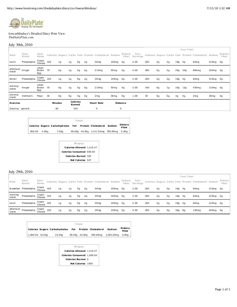 Atkins Fat Fast Food- Day 1 & 2