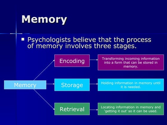 Memory Presentation | PPT