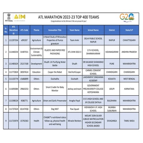 ATL-Marathon-Top-400-Teams.pdf