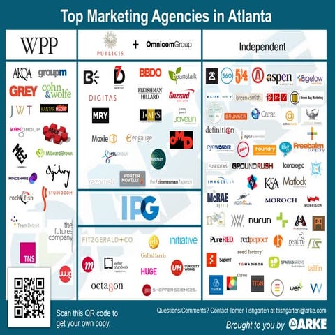 Most Notable Agencies in Atlanta: Q3 2013 | PDF | Technology & Computing
