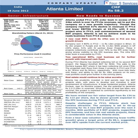 Atlanta infra report_june 18 | PDF