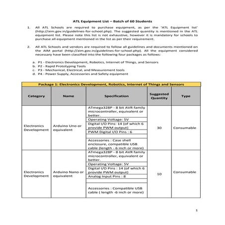 Atl equipment list_60_students | PDF