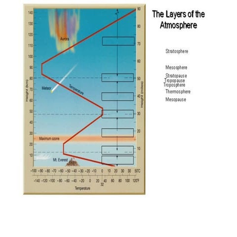 Air masses fronts | PPT