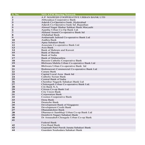 Atm sharing in mumbai by all banks | PDF
