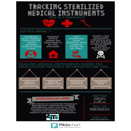 Atms infographic | PDF