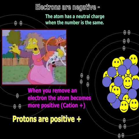 Atomic Bonding, Ionic, Covalent, Metallic Bonds, Physical Science ...