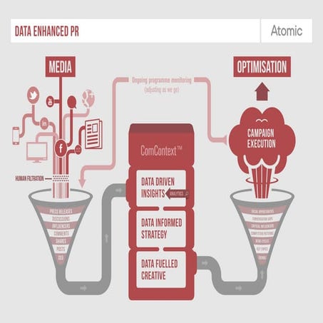 Visualising Complexity for Sellers | PPT
