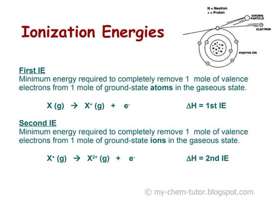 ionization energy and its types and importance | PPTX
