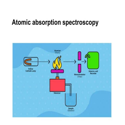 Atomic Absorption Spectrometry (Chapter 9).pptx