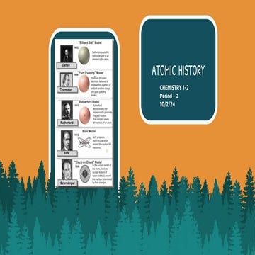 Historical development of the atom | PPTX