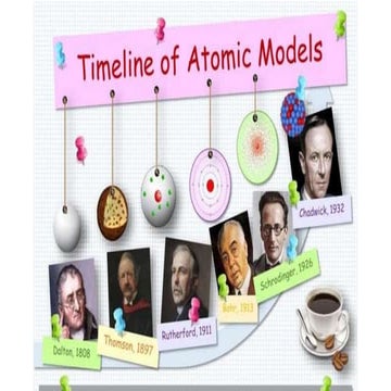 atomic model timeline part1.pptx physical science | PPT