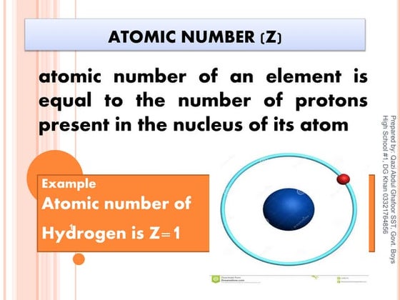 Atoms | PPT