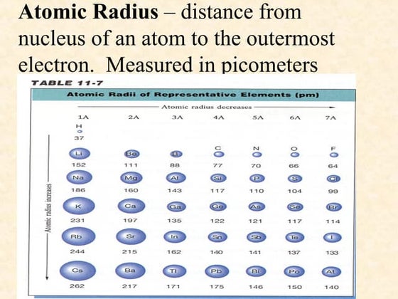 Periodic properties of elements | PPT