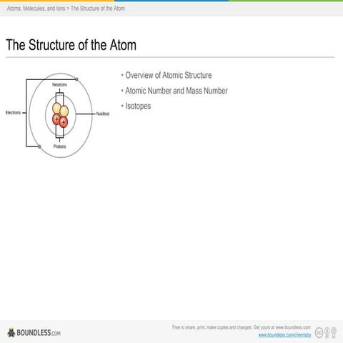 Atomic structure powerpoint (boundless) | PPTX