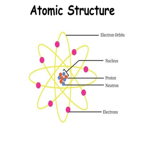 Structure of Atom Class 9 NCERT Science.ppsx
