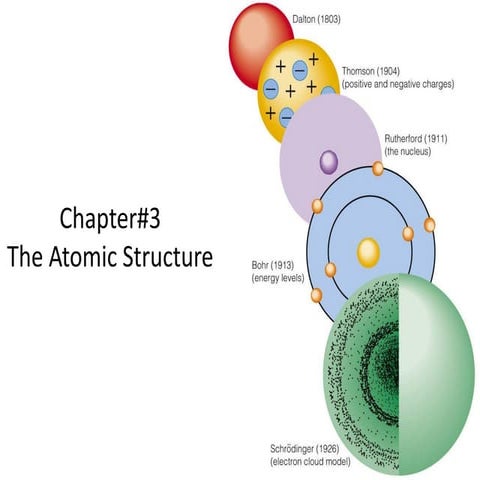 Atomic structure study notes about Mdcat | PDF