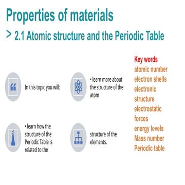 L2 Atomic Structure For Year 10 Gcse Chemistry Pptx