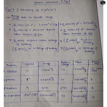 Atomic Structure - CSD.pdf