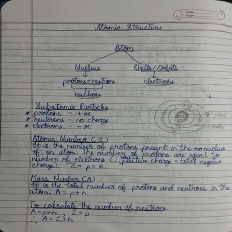 Atomic Structure ICSE Class 9 Notes | PDF