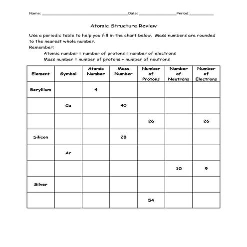 Atomic Structure Periodic Table Worksheet