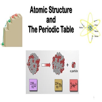 Atomic Structure and Periodic Table 2024-1.pdf