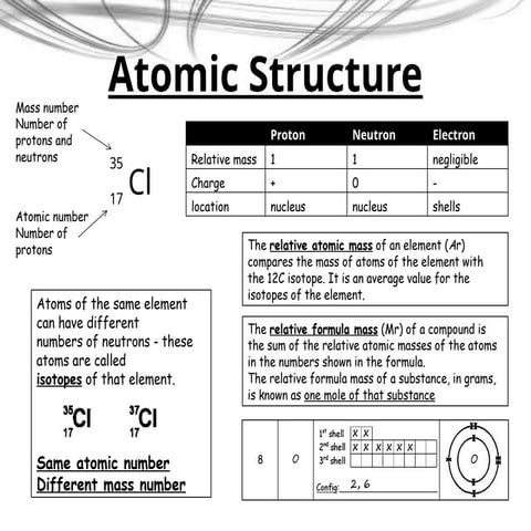 Atomic Structure GCSE Review and 10Qs.pptx