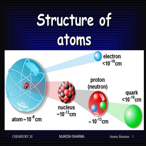 Structure of atom ppt | PPT