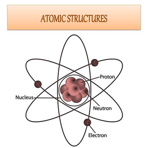 ATOMIC STRUCTURES. pptx by Romesa Rehman | PPT