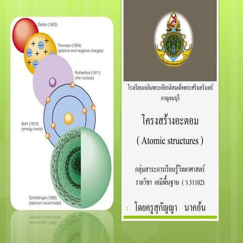 Atomic structures m4 | PPT