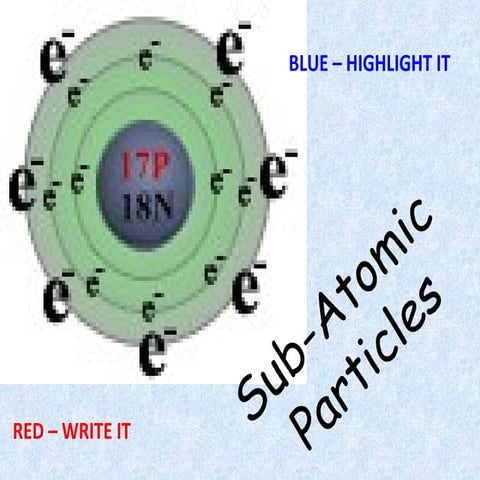Atomic subparticles | PPT