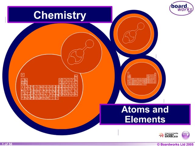 Atoms, elements and compounds | PPT