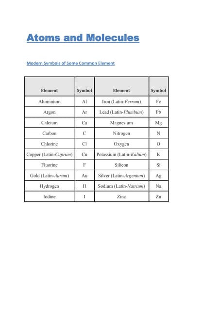 List of some common basic and acidic radicals | PDF