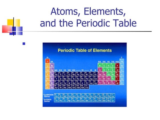 Naresh Periodic Table | PPT