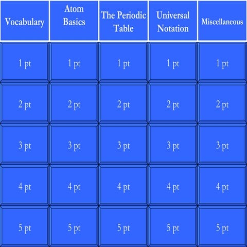 Atoms jeopardy | PPT