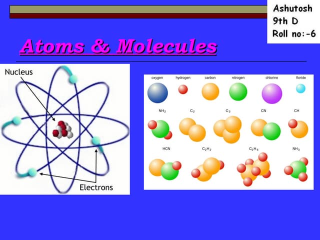 Atoms | PPT